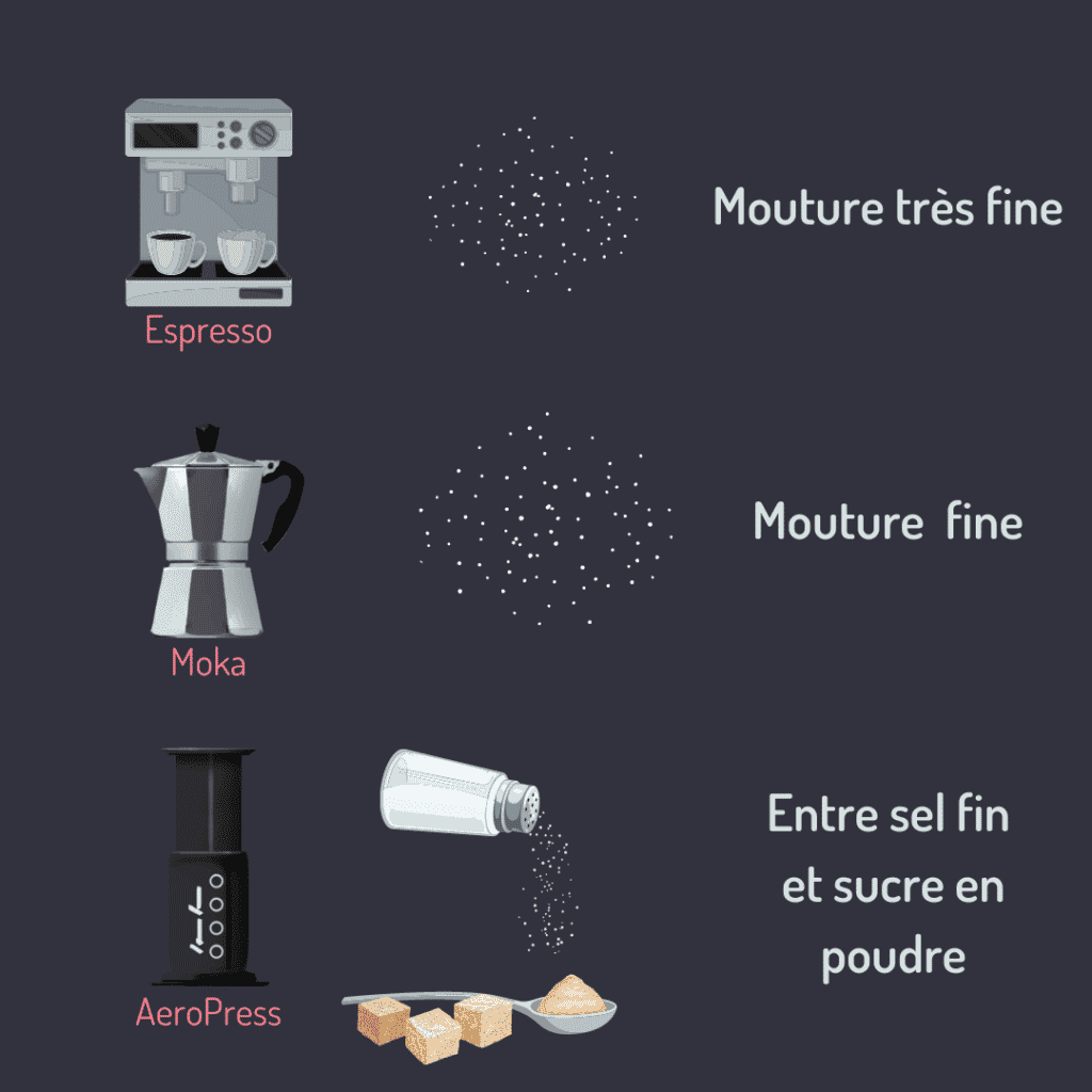 4 conseils pour préparer le café filtre parfait - Mirabilis
