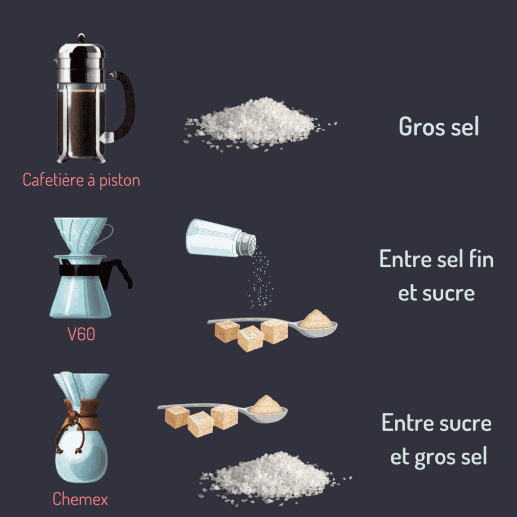 4 conseils pour préparer le café filtre parfait - Mirabilis